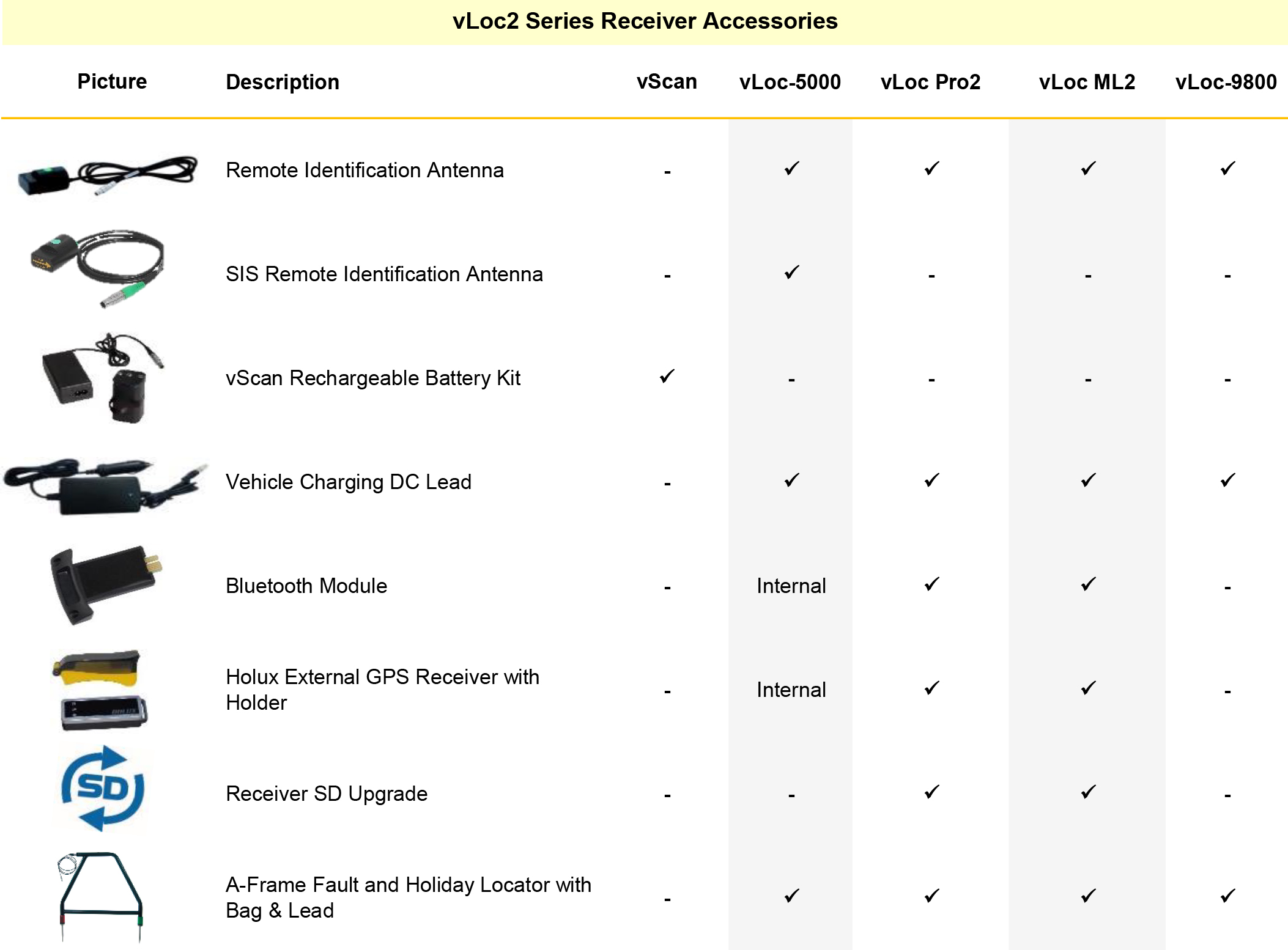 Underground Utility Locators